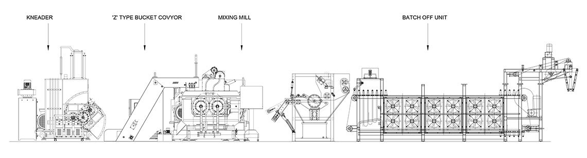 Chemicals, Plastics Rubber EVA Industries - Lab Kneaders